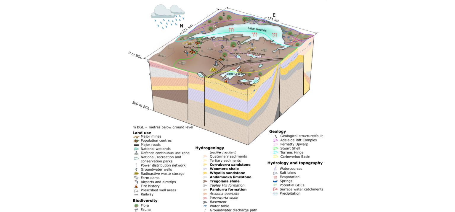 Ecohydrological conceptual models and impact pathway diagrams for the ...